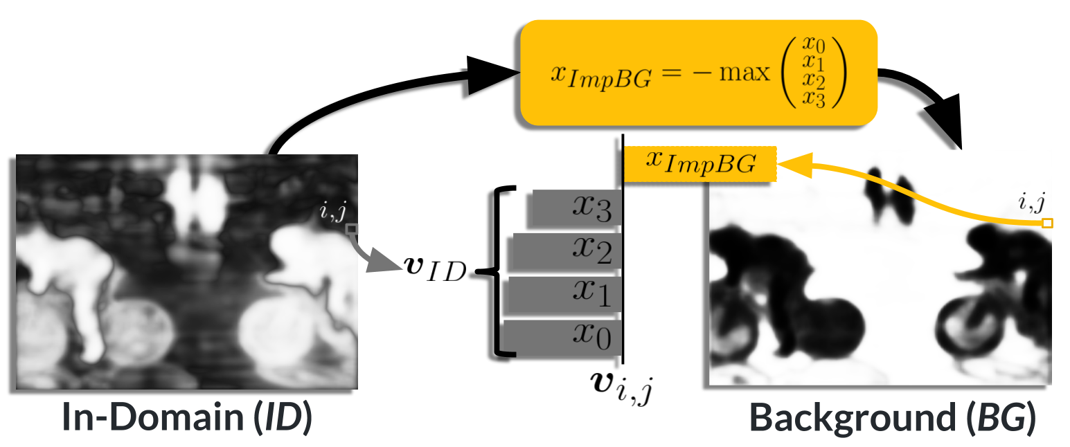 Implicit Background Estimation For Semantic Segmentation Charlie Lehman